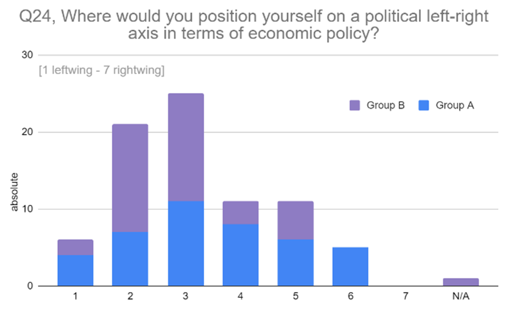 Reforming Economics Teaching - What do economics students think at the ...